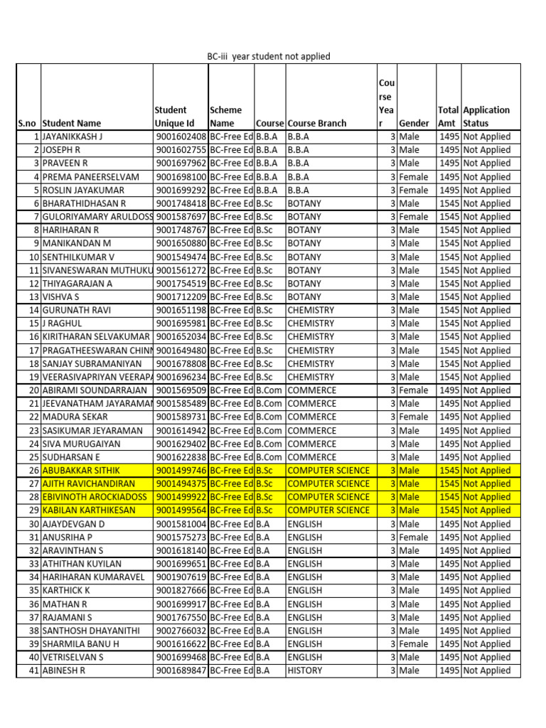 III year bc -31-05-2025 | PDF