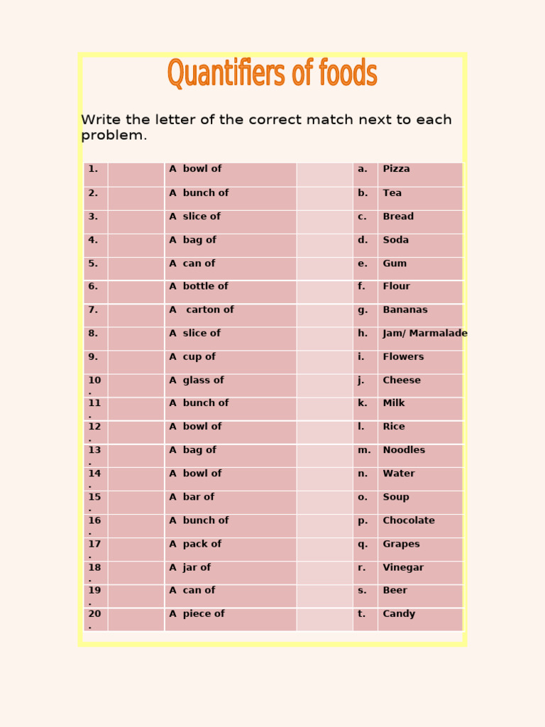 Food Quantity and Containers | PDF | Steak | Cooking