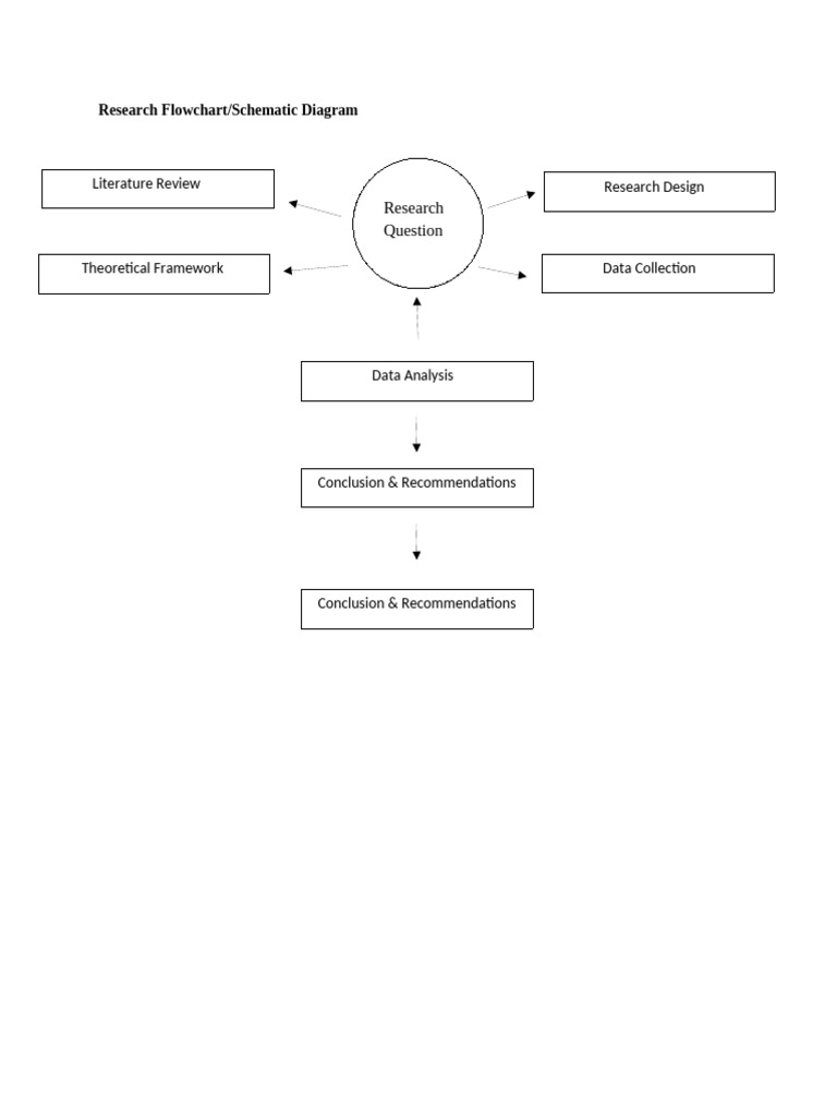 Research Flowchart | PDF