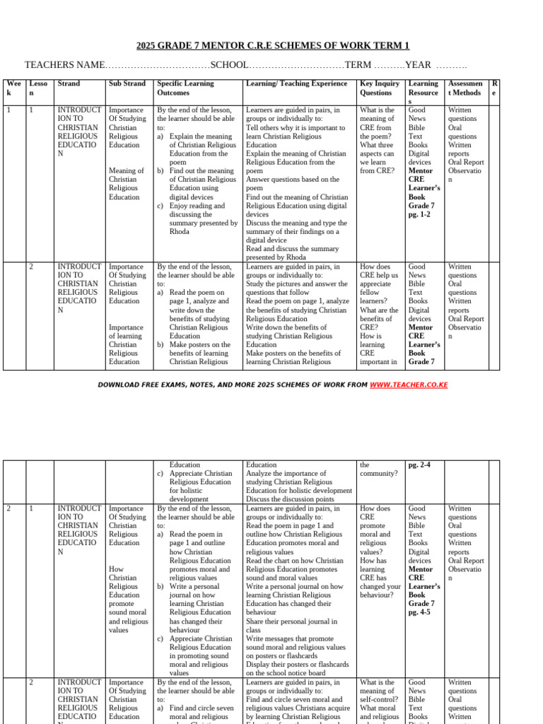 Grade 7 CRE Term 1 Schemes of Work | PDF | Bible | Learning