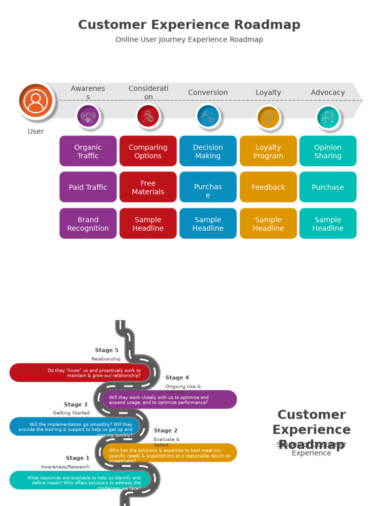 SlideEgg - 500922-Customer Experience Roadmap-4-3 | PDF | Customer ...