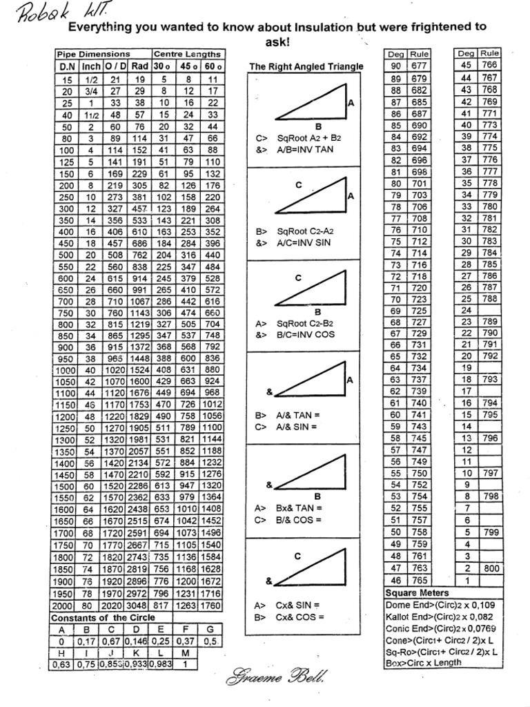 Pipe List | PDF