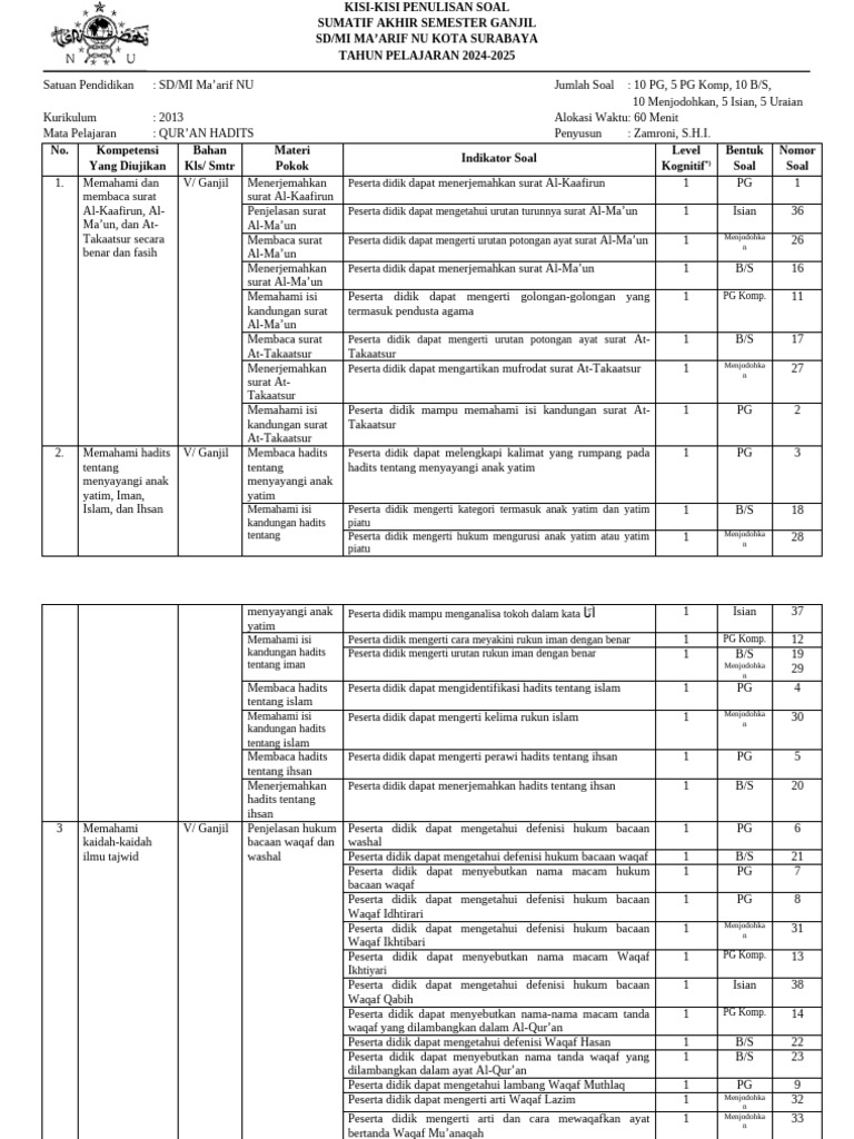 Kisi-kisi Soal Qurdits Sas Ganjil Kelas 5 2024-2025 | PDF