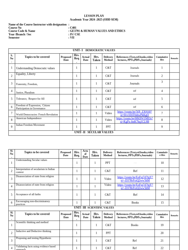 Hve Lesson Plan | PDF | Scientific Method | Epistemology