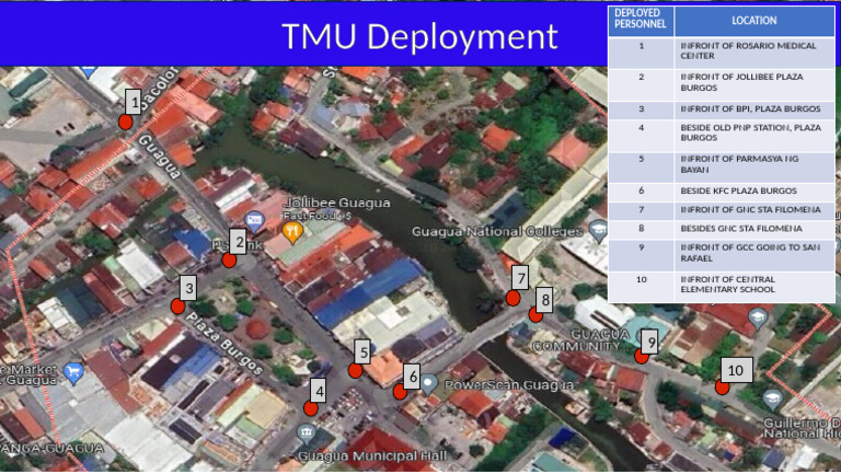Tmu Deployment | PDF