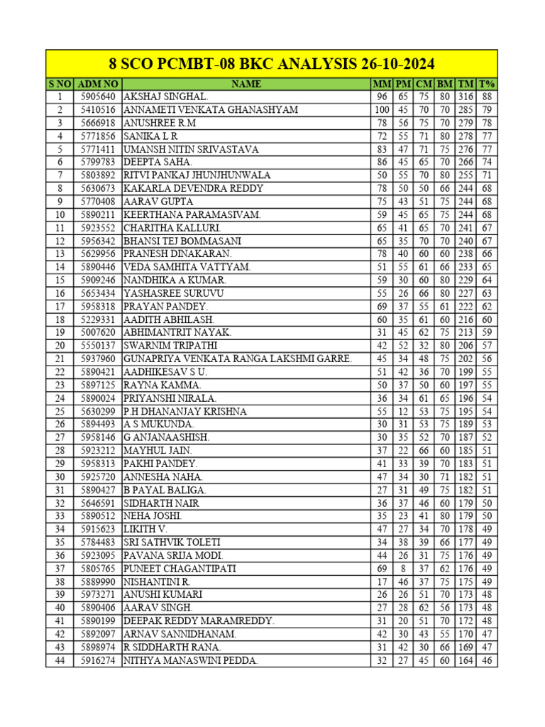 8 SCO PCMBT-08 BKC Results Analysis | PDF