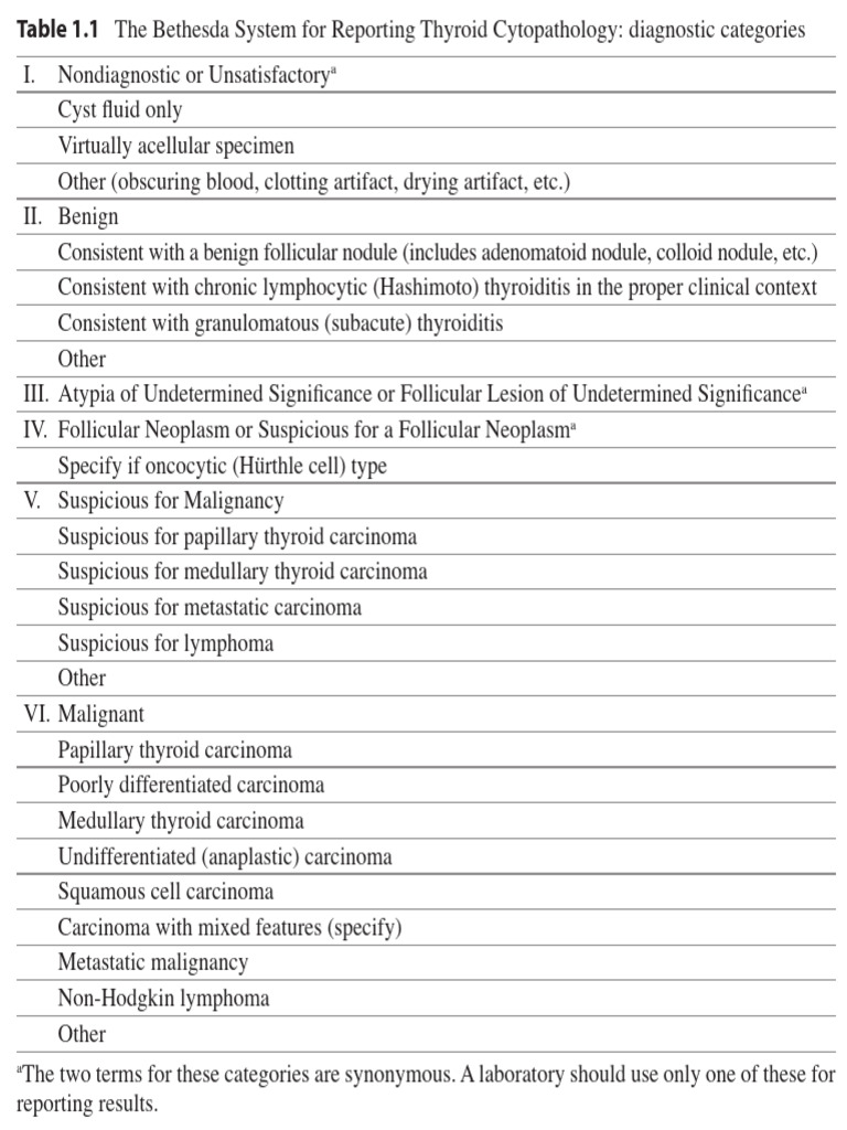 Thyroid - Cytology (FNAC) - Bethesda System (TBSRTC) - Details | PDF ...