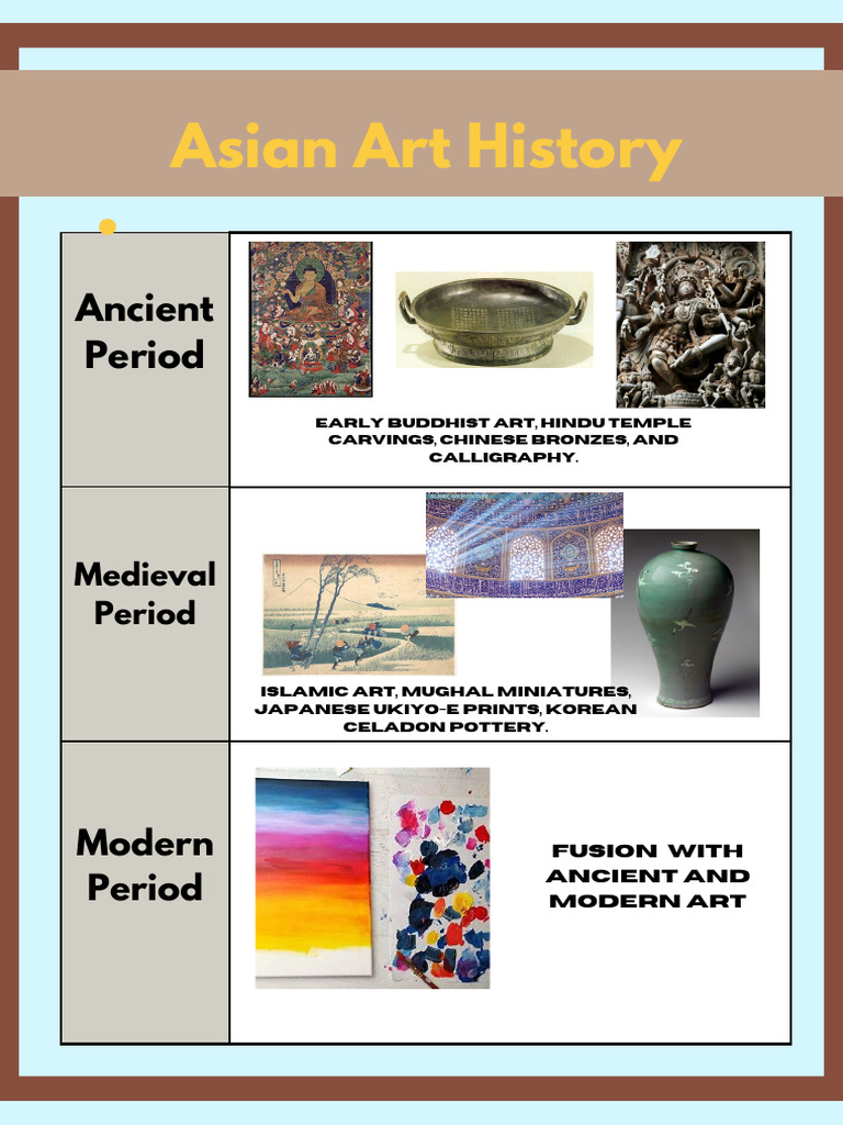 Art App Anchor Chart | PDF