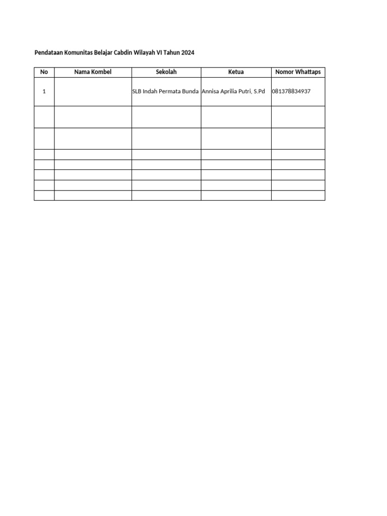 Pendataan Kombel SLB Indah Permata Bunda | PDF