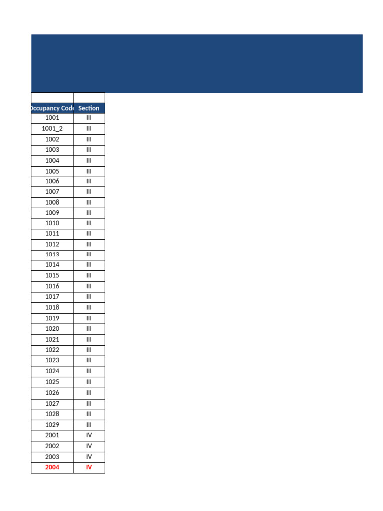 Occupancy Codes & Descriptions | PDF | Textile Manufacturing | Plastic