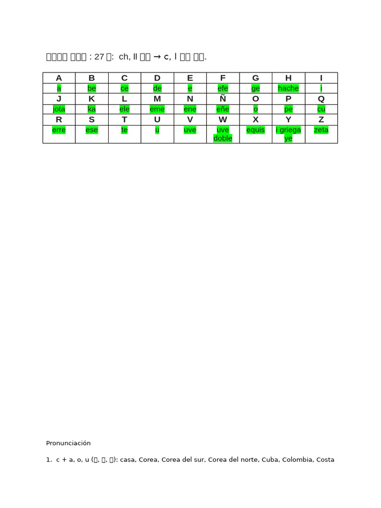 Alfabeto y pronunciacion (2024) 1 | PDF