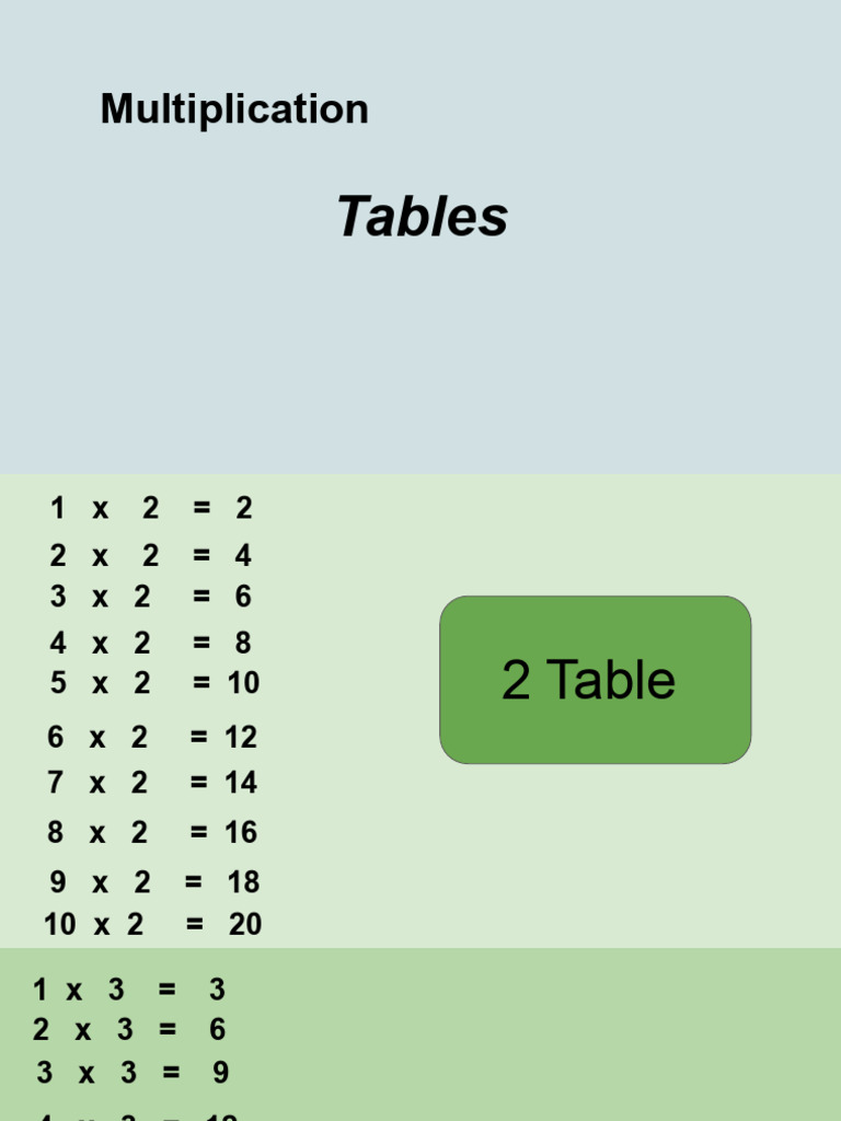 Tables Math(01) | PDF