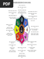 Tabel Sengkalan dan Watak Angka | PDF