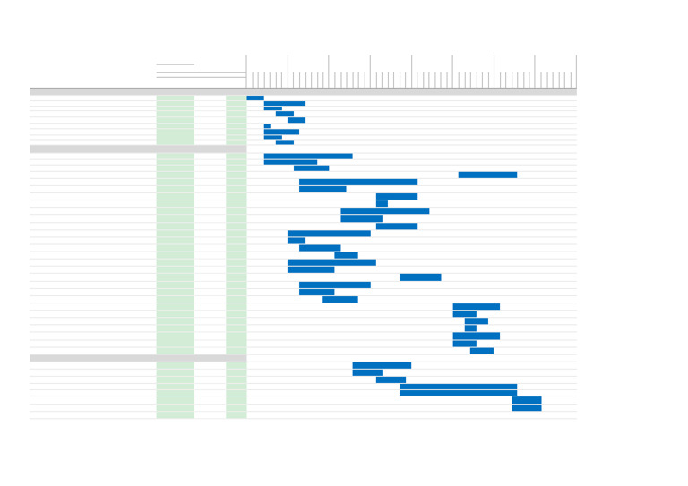 Project Timeline Residential at MR Woon | PDF | Civil Engineering ...