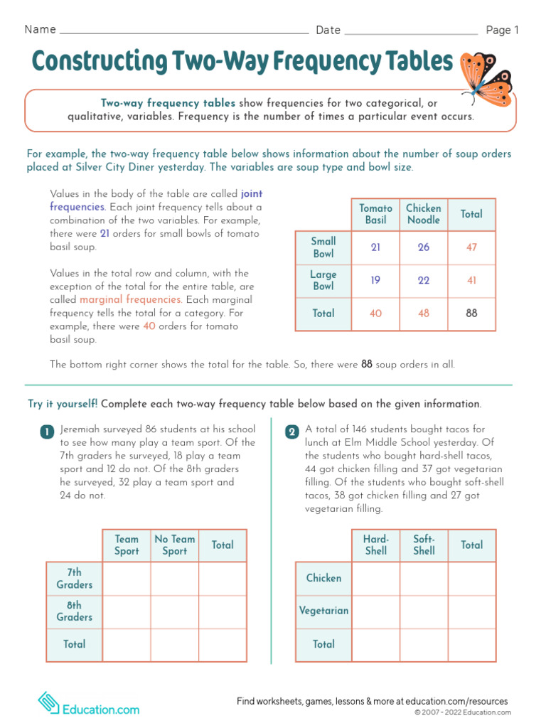 Constructing Two Way Frequency Tables | PDF | Cuisine