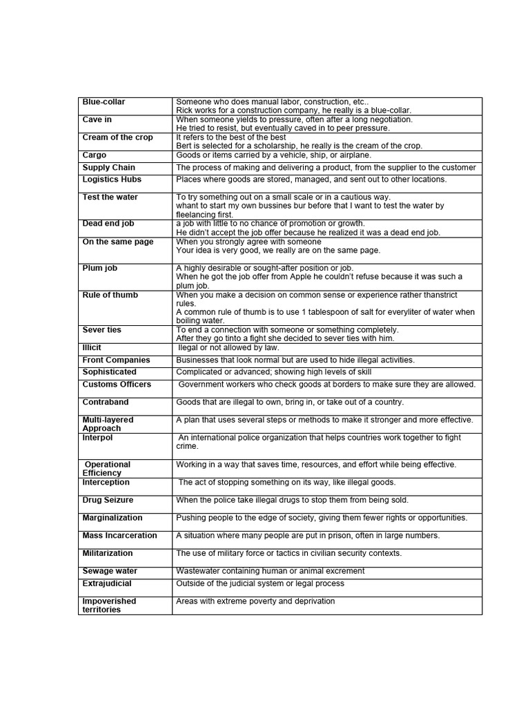 Glosserie Woorden Engels Examen | PDF | Cost Of Living | Brand