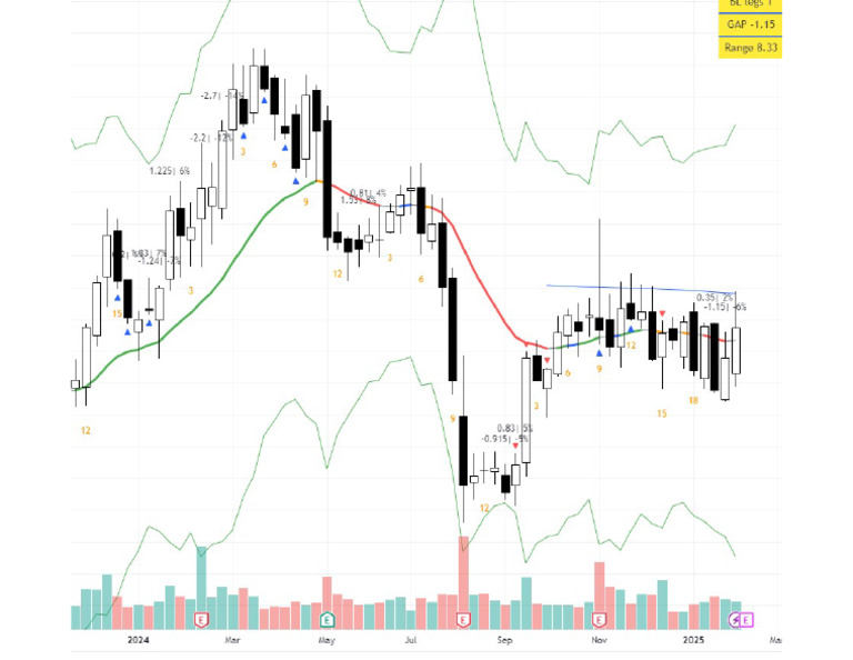 ABNB Chart | PDF