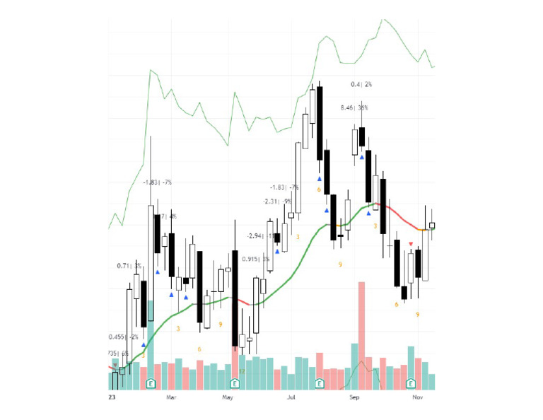 Trade Chart | PDF