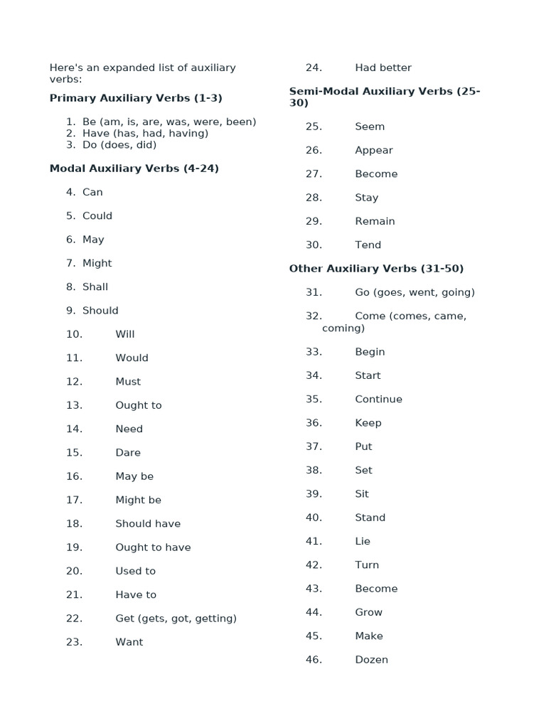 Auxiliary Verbs eng tam | PDF