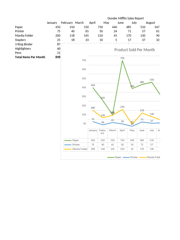 Excel Charts Tutorial File | PDF | Stationery | Paper