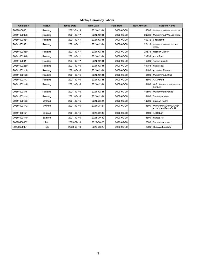 Challans List Bank Islami 2024 | PDF