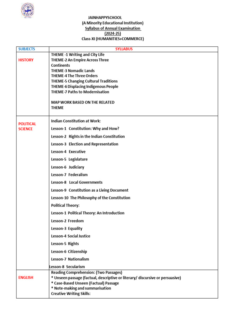 Class XI Humanities & Commerce Syllabus 2024-25 | PDF | Economics | Sql