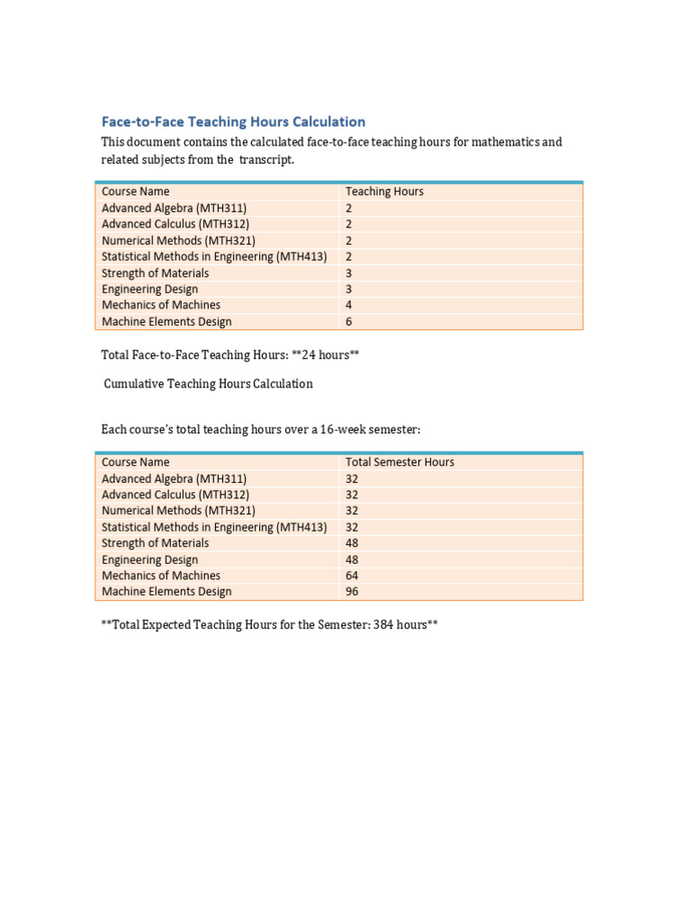 Teaching Hours Calculation Updated | PDF