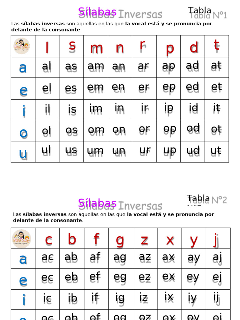Tabla de Sílabas Inversas para Imprimir | PDF
