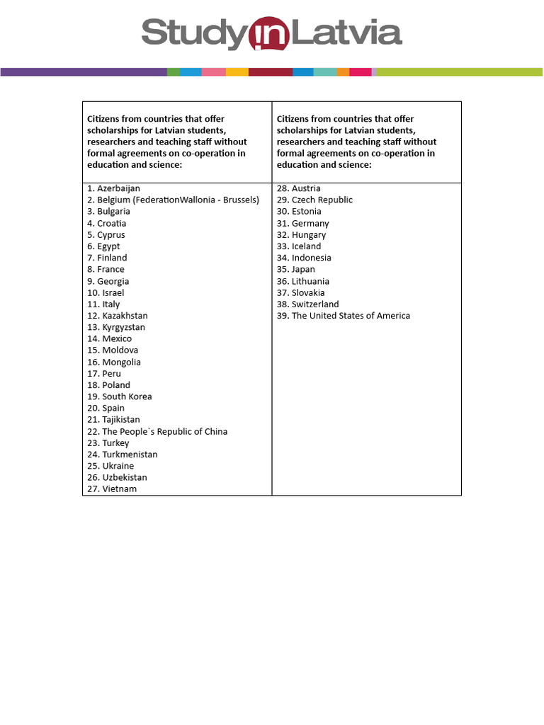 The List of 39 Eligible Countries | PDF