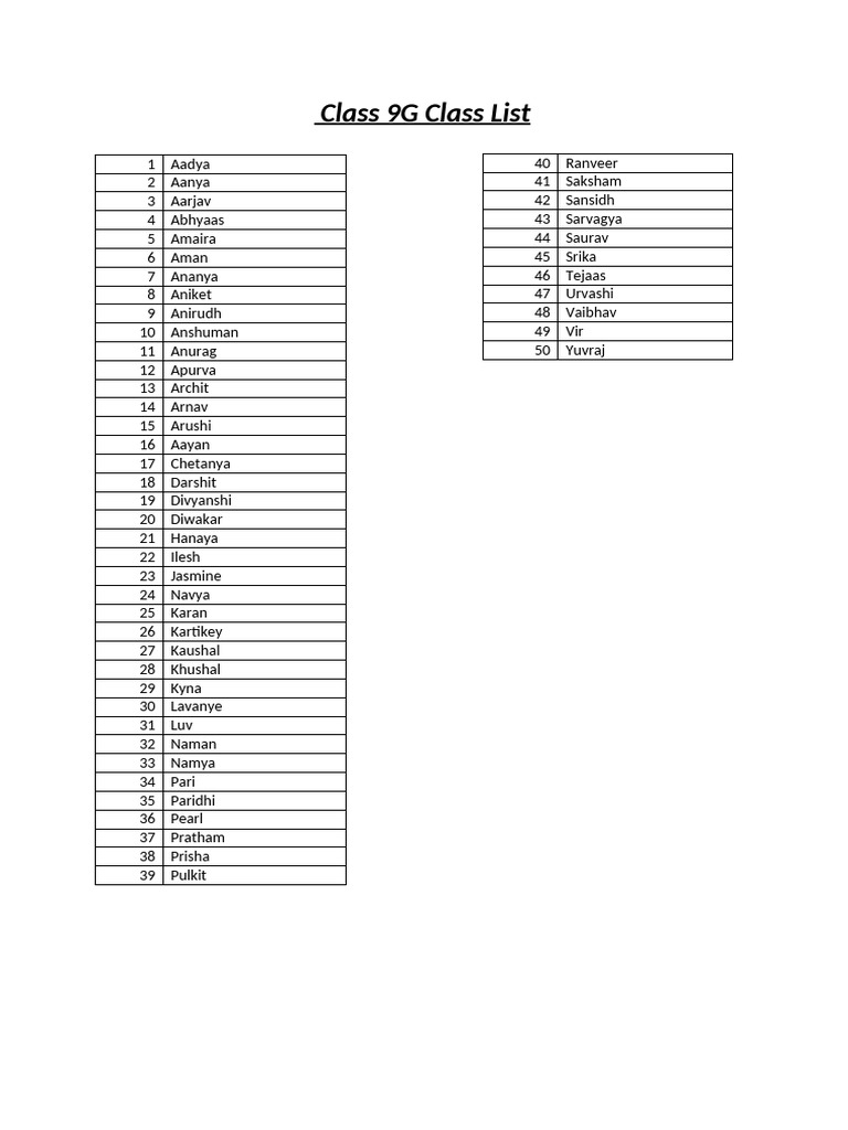 Class 9G Class List | PDF