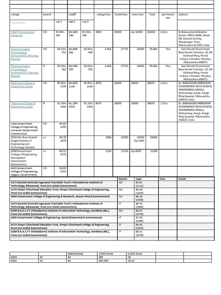 Final Clg List | PDF