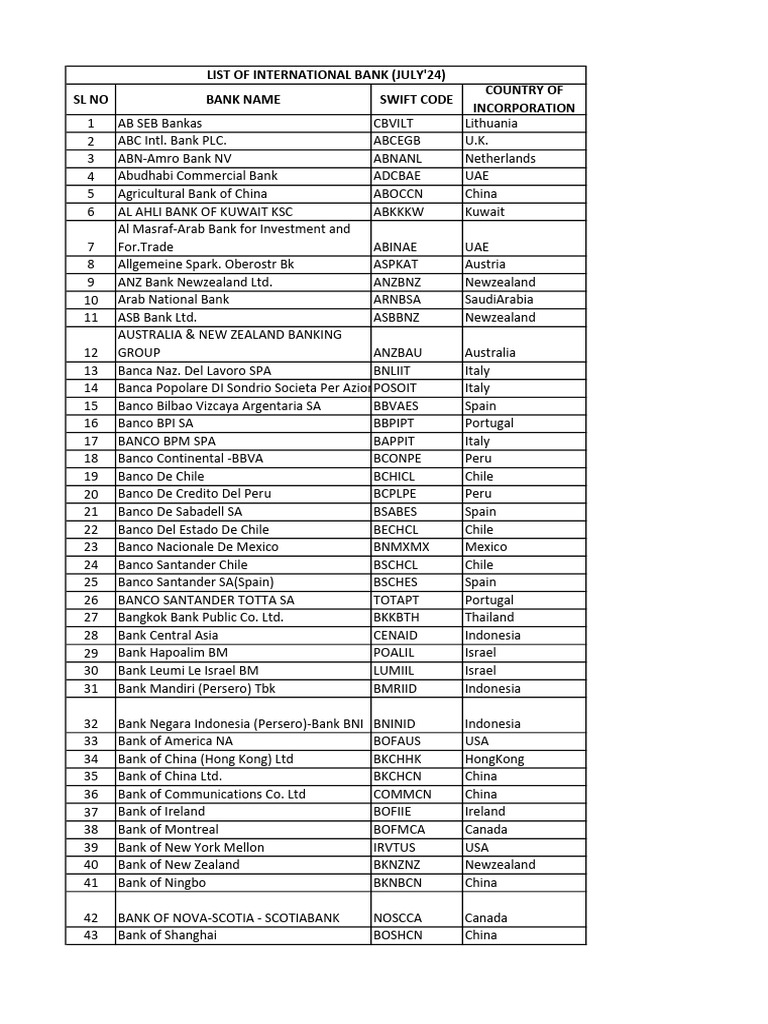 International Bank SWIFT Codes List | PDF | Institutional Investors ...