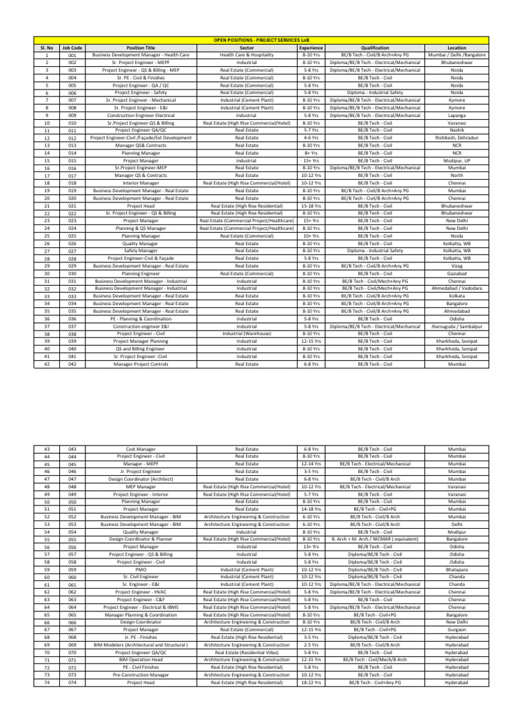 IPMS Emp 1 | PDF | Engineering | Residential Buildings