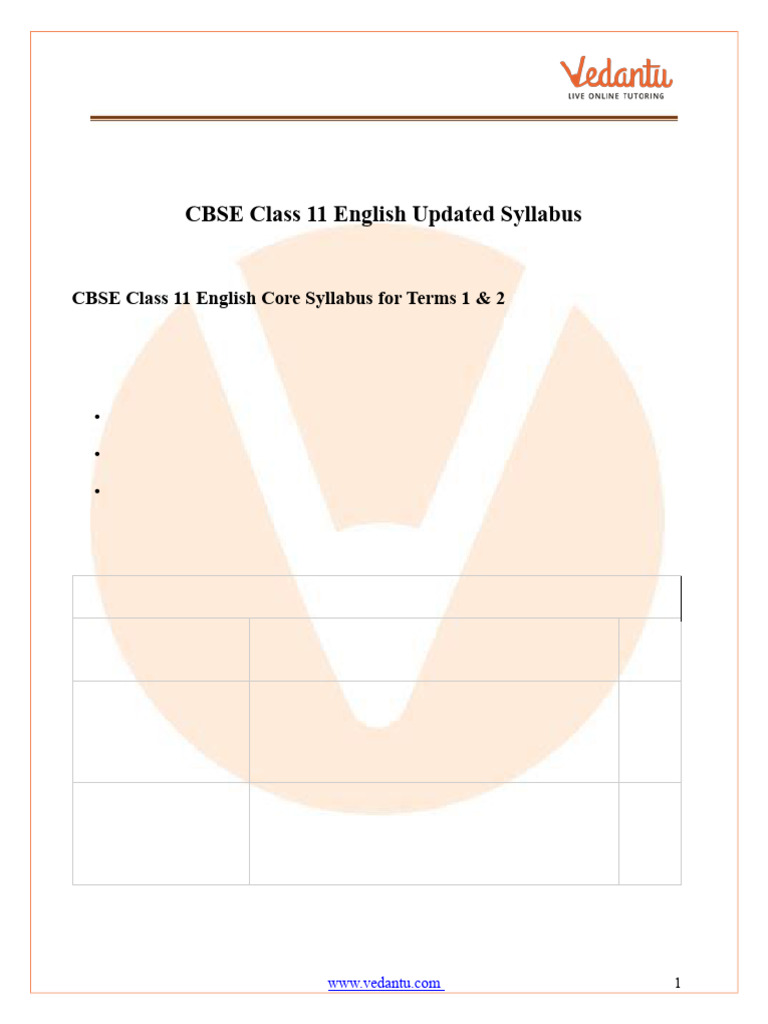 Class 11 English Syllabus 2024-25 Revised PDF Download | PDF | Reading ...