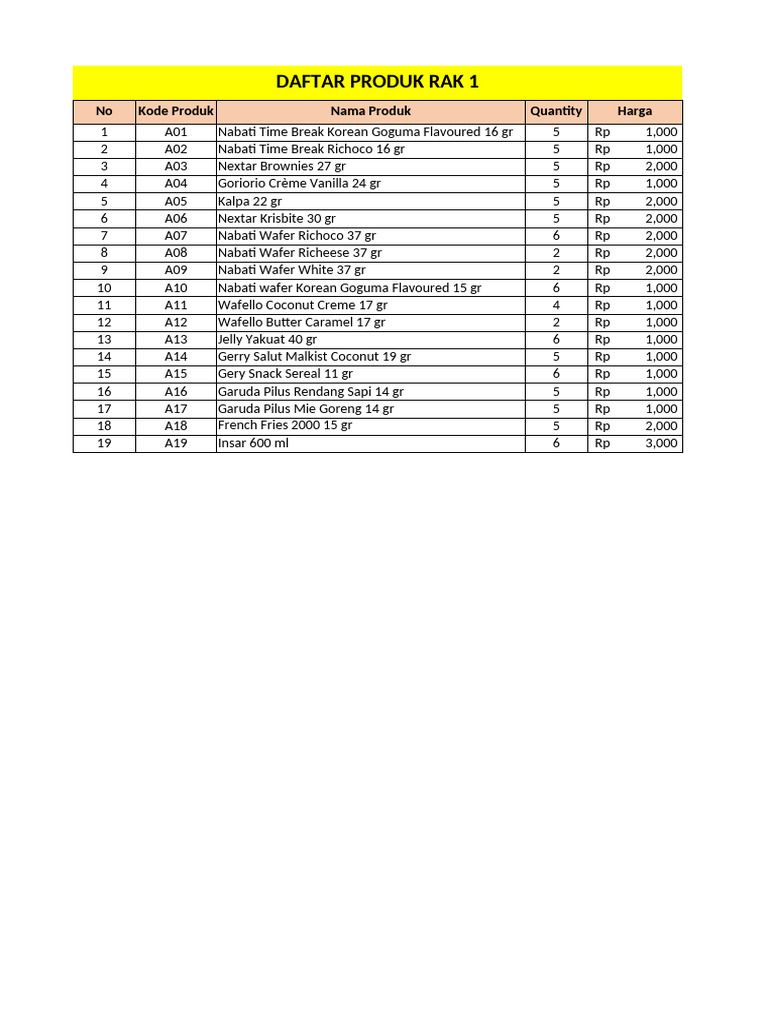 Daftar Harga Produk | PDF | Confectionery | Foods