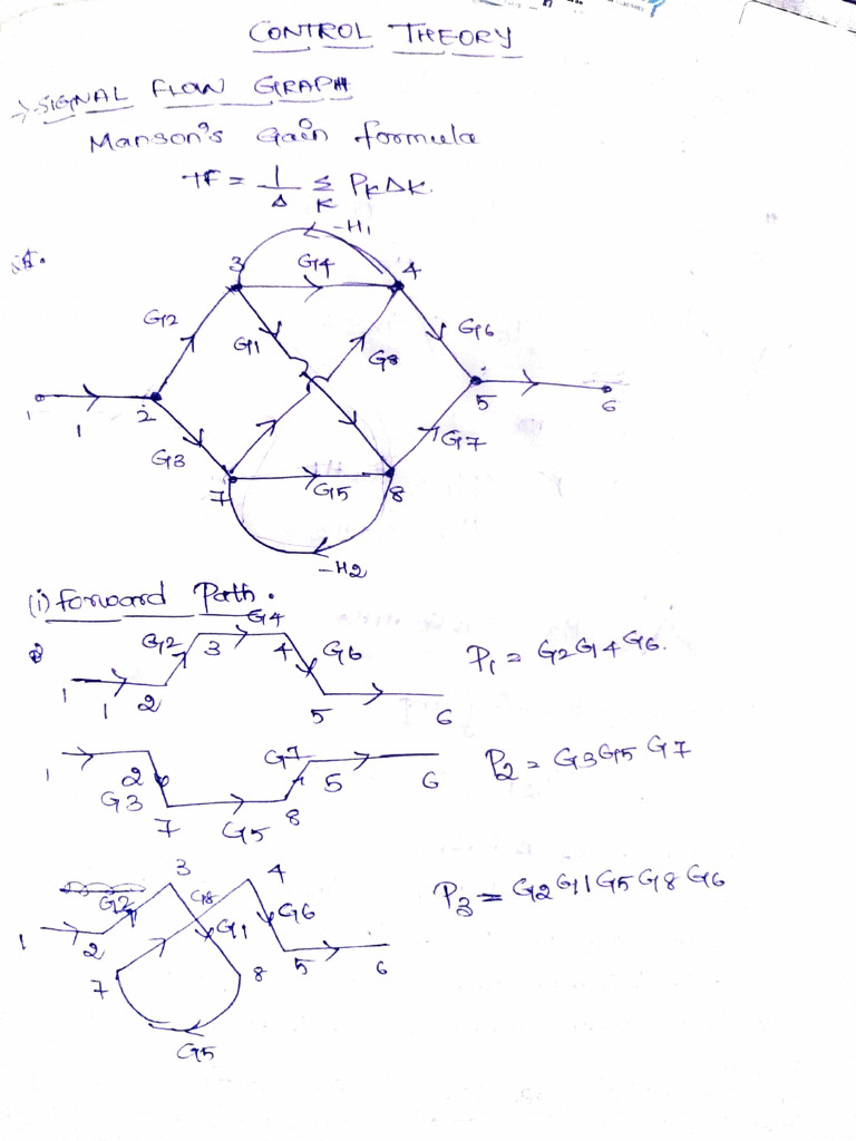 Control Theory and Laplace Transform Analysis | PDF