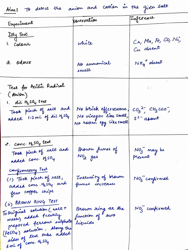 Aluminium Nitrate | PDF