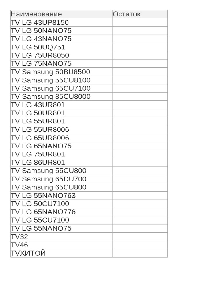 Остаткаи ТВ | PDF