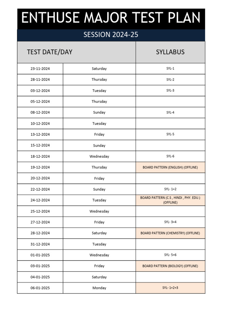 MEDICAL ENTHUSE MAJOR TEST PLAN | PDF