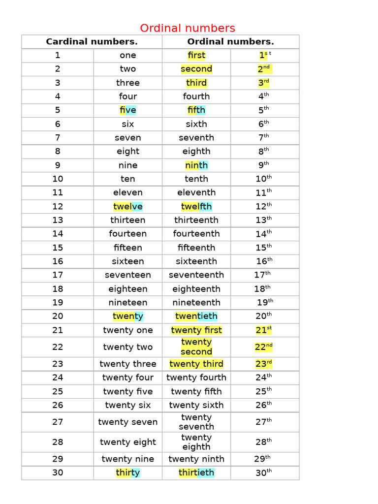 Ordinal Numbers | PDF