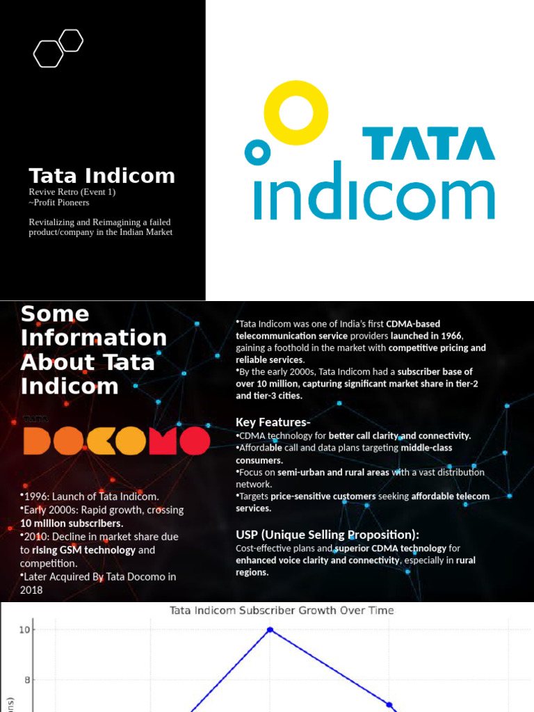 Tata Indicom Revival Strategy | PDF | Economies