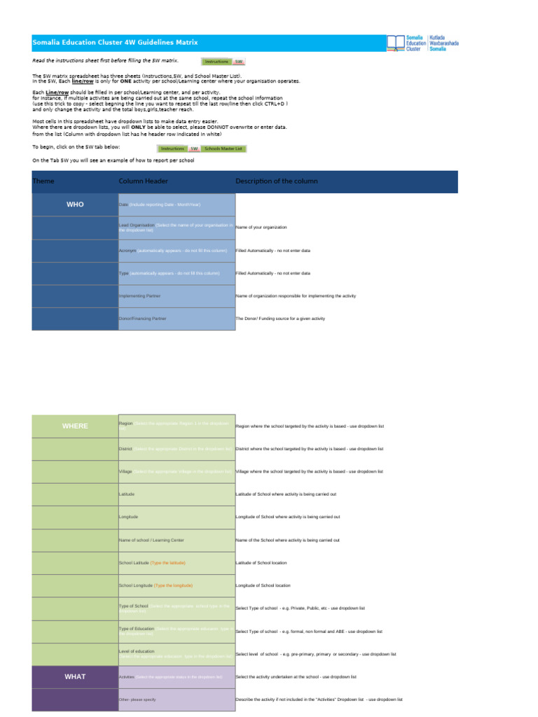 2025 5W Matrix - Education Cluster - Final Version | PDF | Spreadsheet