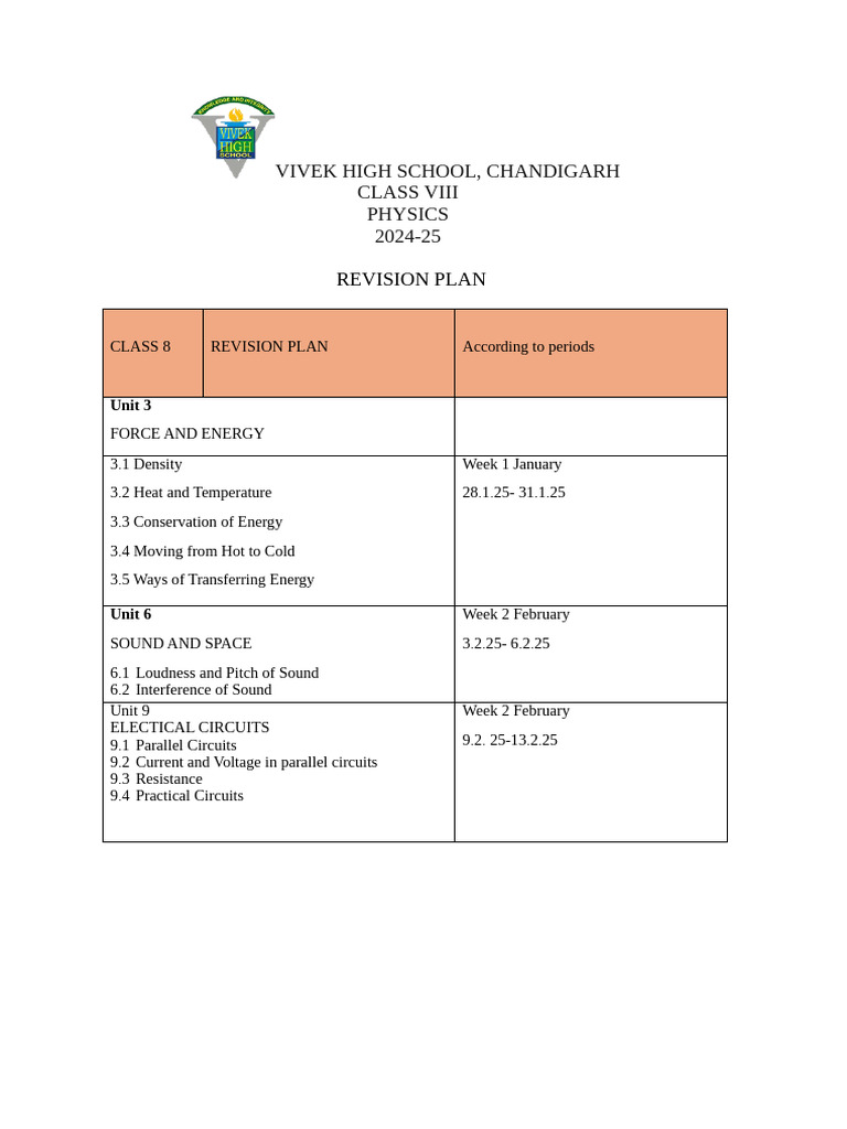 Class 8 Physics Revision Plan 2024-25 | PDF
