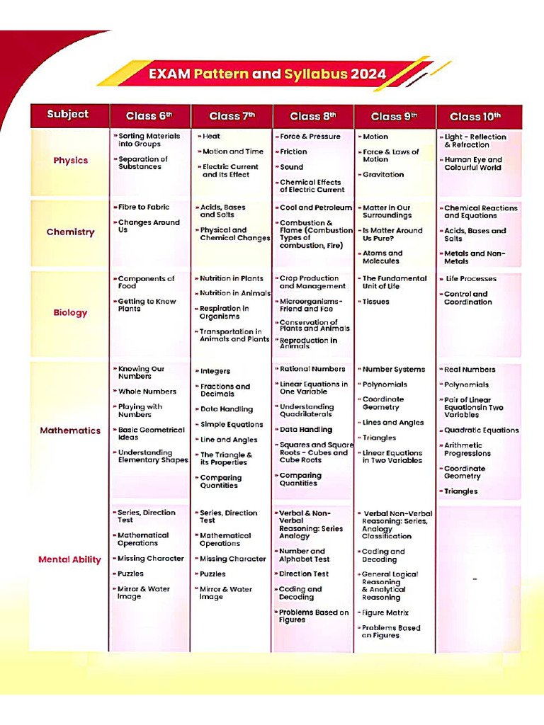 PWNSAT syllabus | PDF