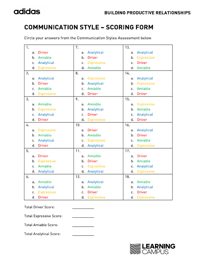 Communication Styles - Scoring Form | PDF