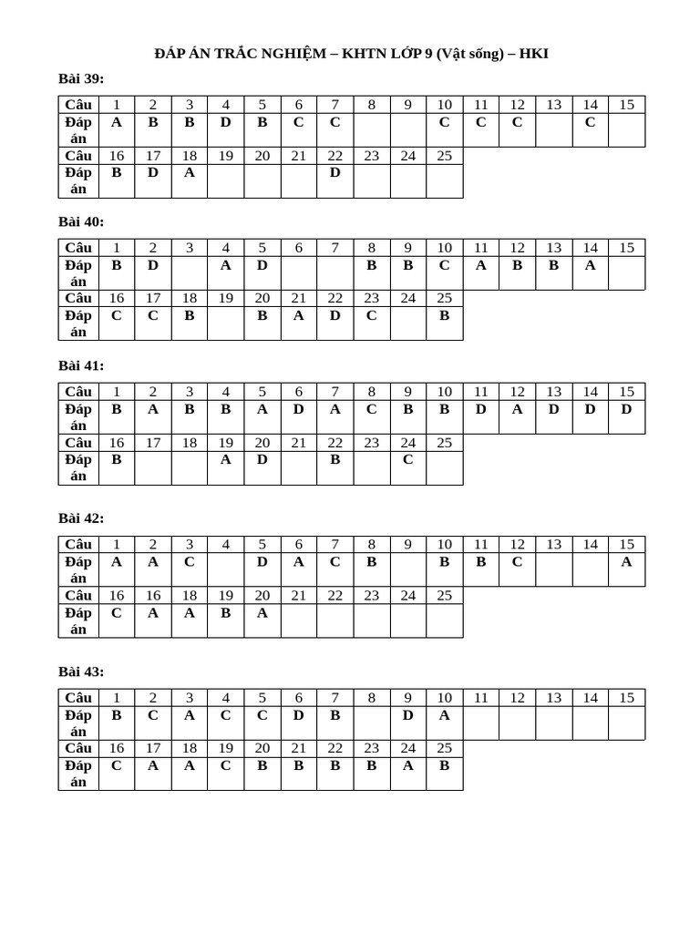 ĐÁP ÁN TRẮC NGHIỆM KHTN9 - Vật sống | PDF