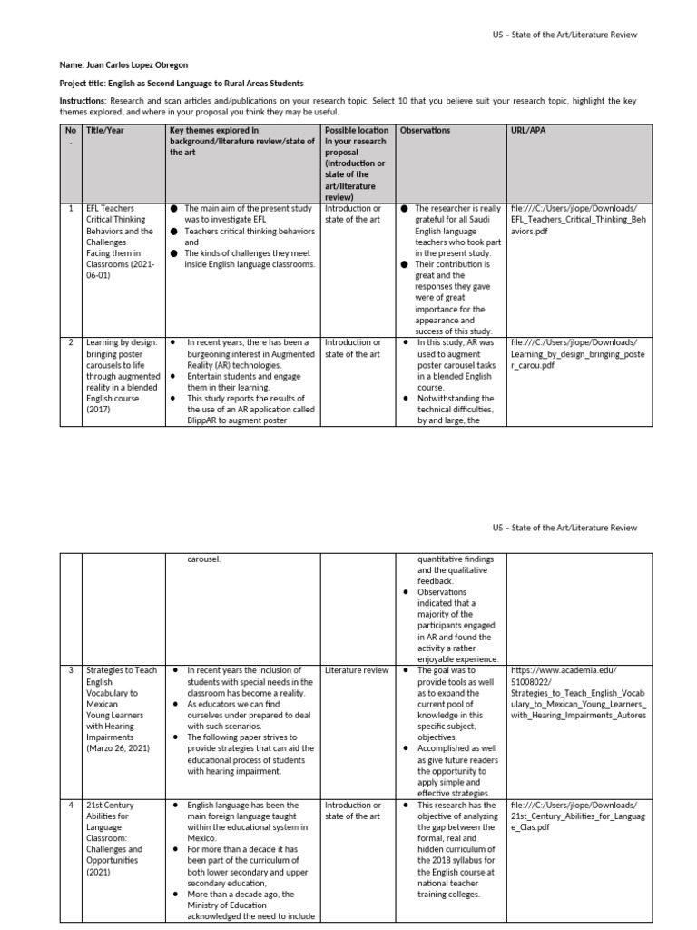 U5 - Table of References For State of The Art-LitReview | PDF | English As A Second Or Foreign ...