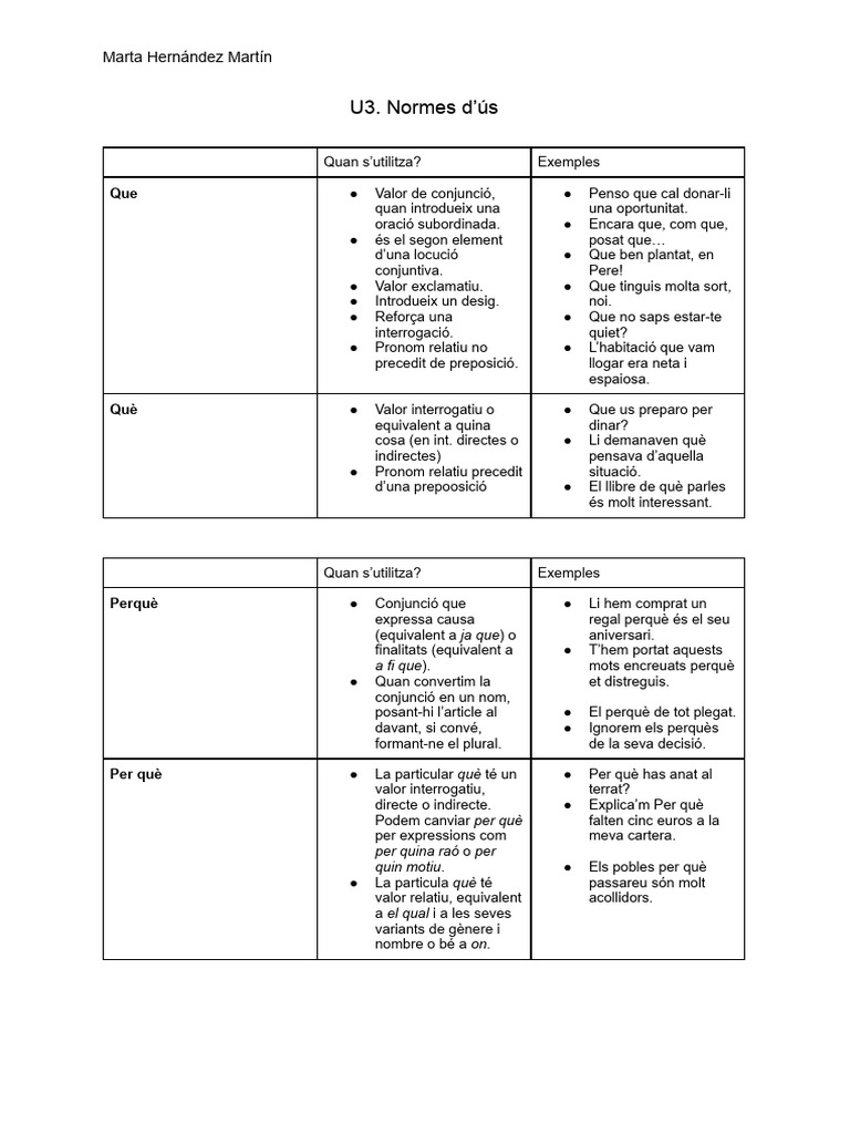 Norma D'ús U3 Català | PDF