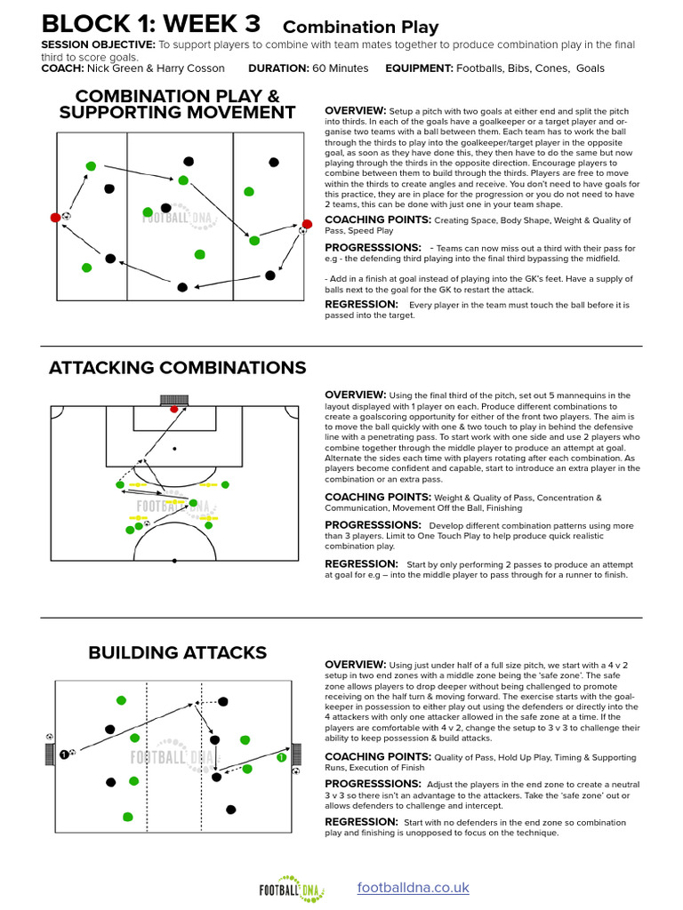 Combination Play in Final Third Training | PDF | Forward (Association ...