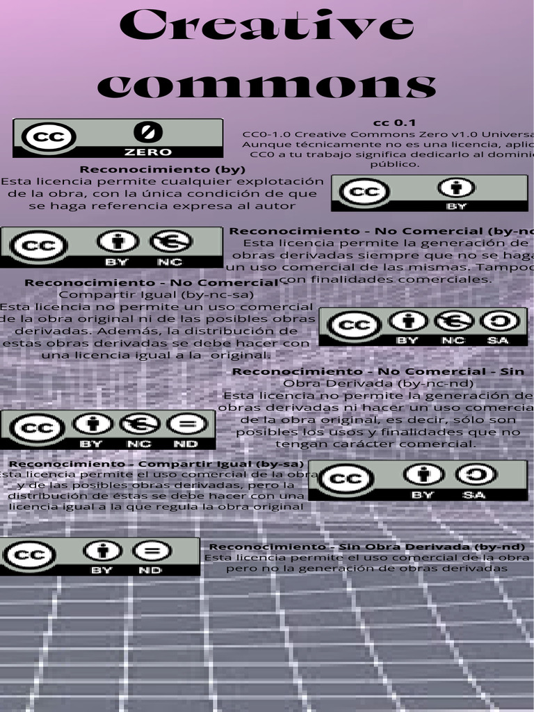 Creative Commons | PDF